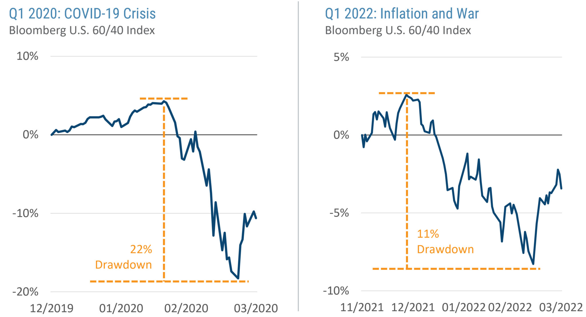 Absolute Return Strategies – Navigating Market Turmoil | GCM Grosvenor