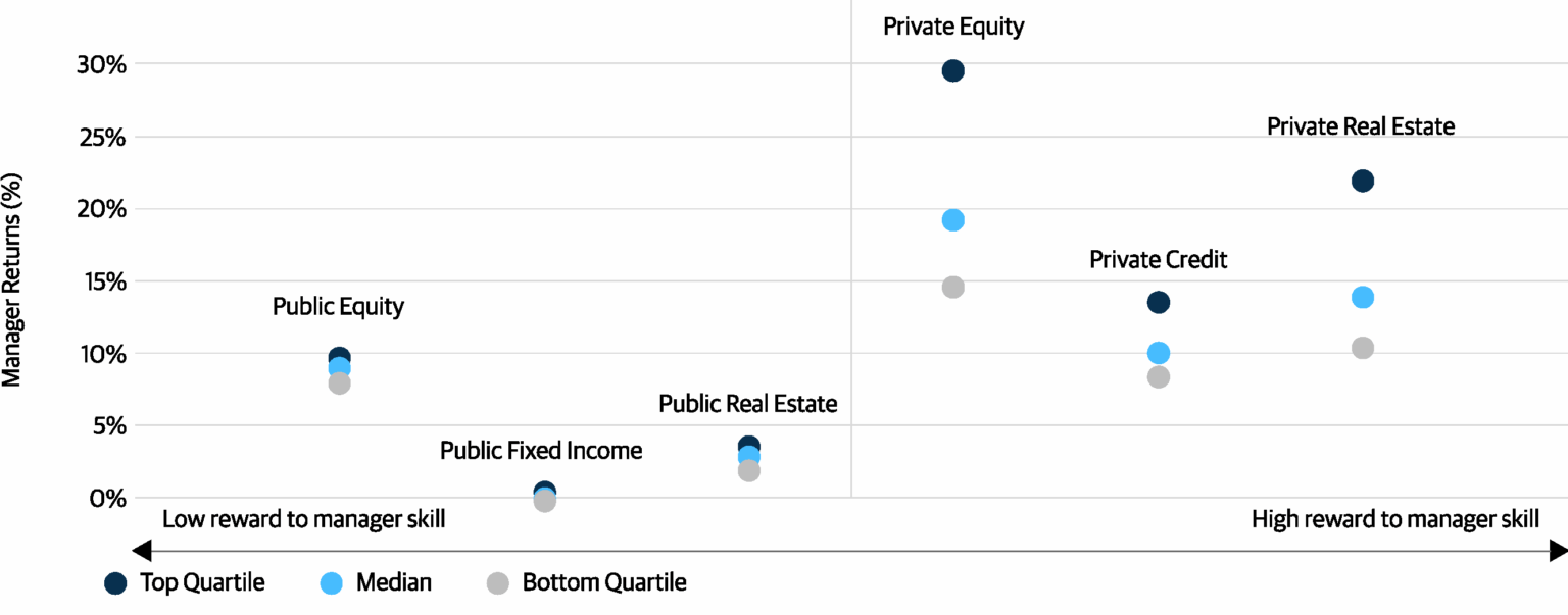 The Blueprint for Private Equity: Building with the Middle Market | GCM ...