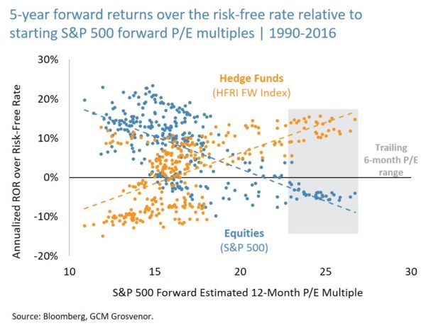 The Case for Absolute Return Strategies – Part Two