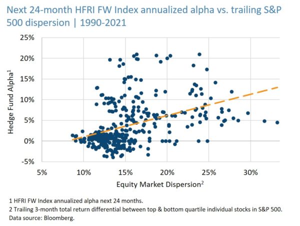The Case for Absolute Return Strategies – Part Two