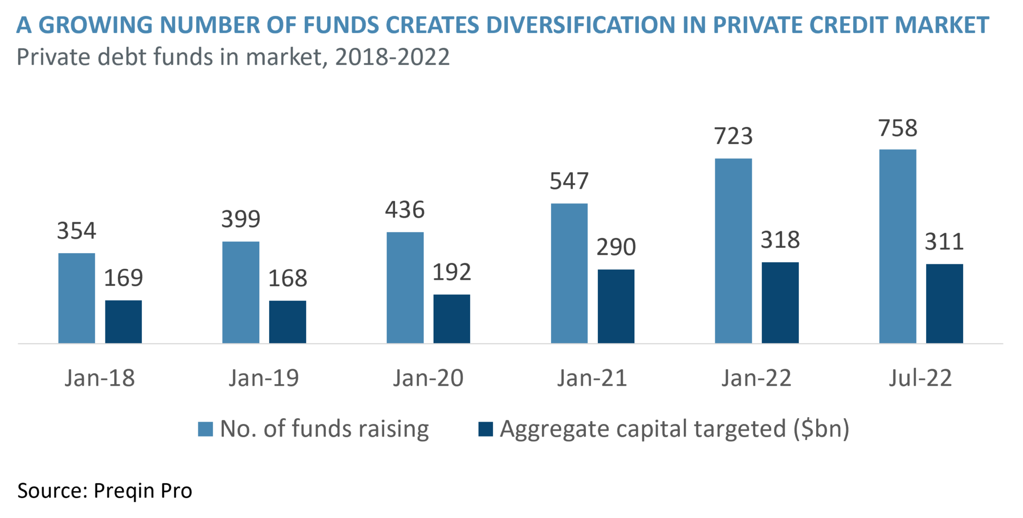 Capturing Co-Investment Opportunities in the Evolving Private and ...