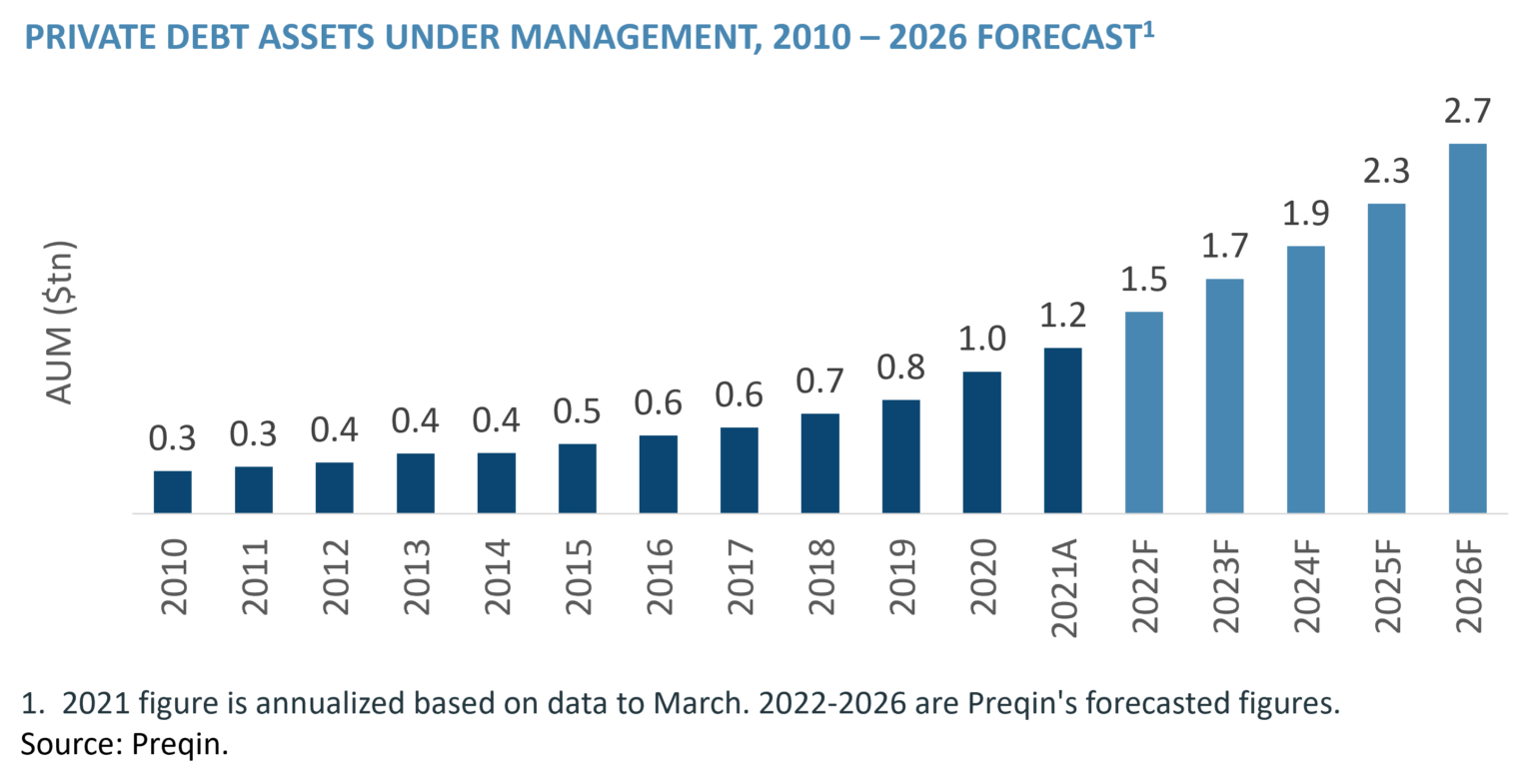 Capturing Co-Investment Opportunities in the Evolving Private and ...