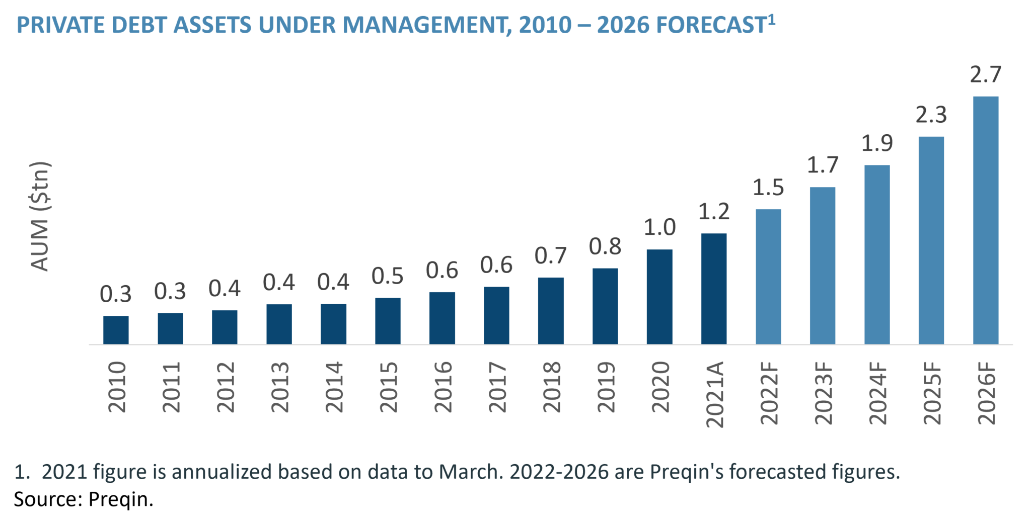 Capturing Co-Investment Opportunities in the Evolving Private and ... Capturing Co-Investment Opportunities in the Evolving Private and ...