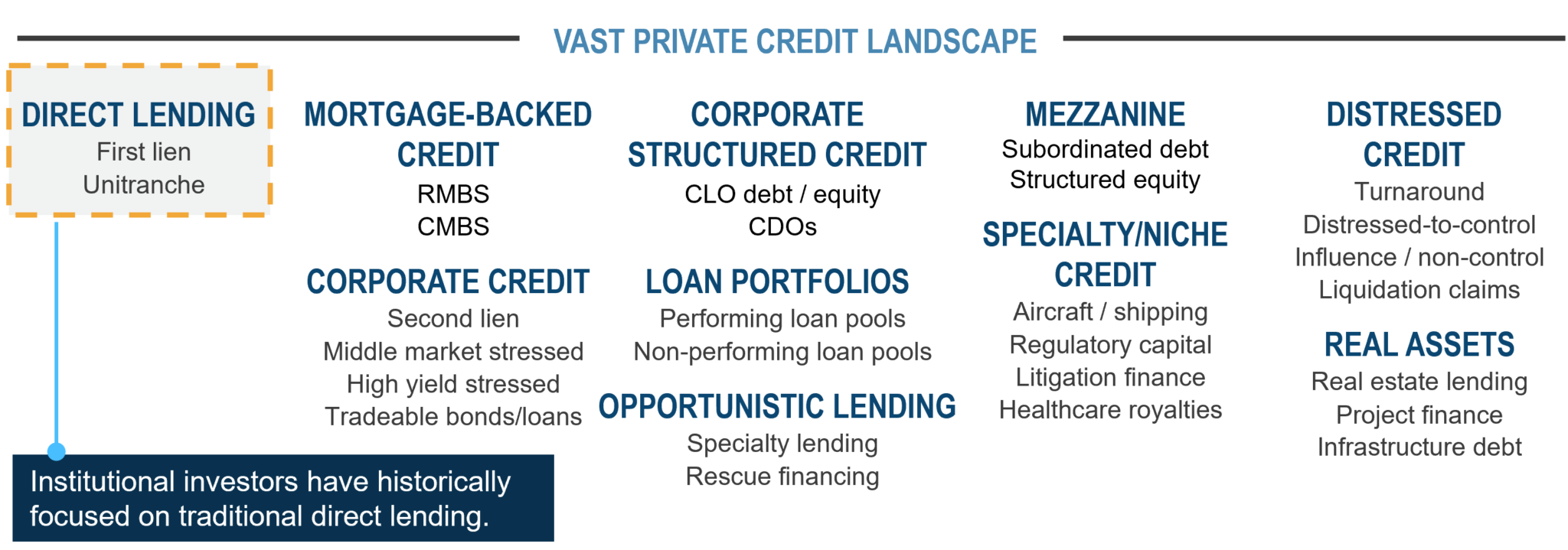 Widening the Lens of Private Credit Through Co-Investing | GCM Grosvenor