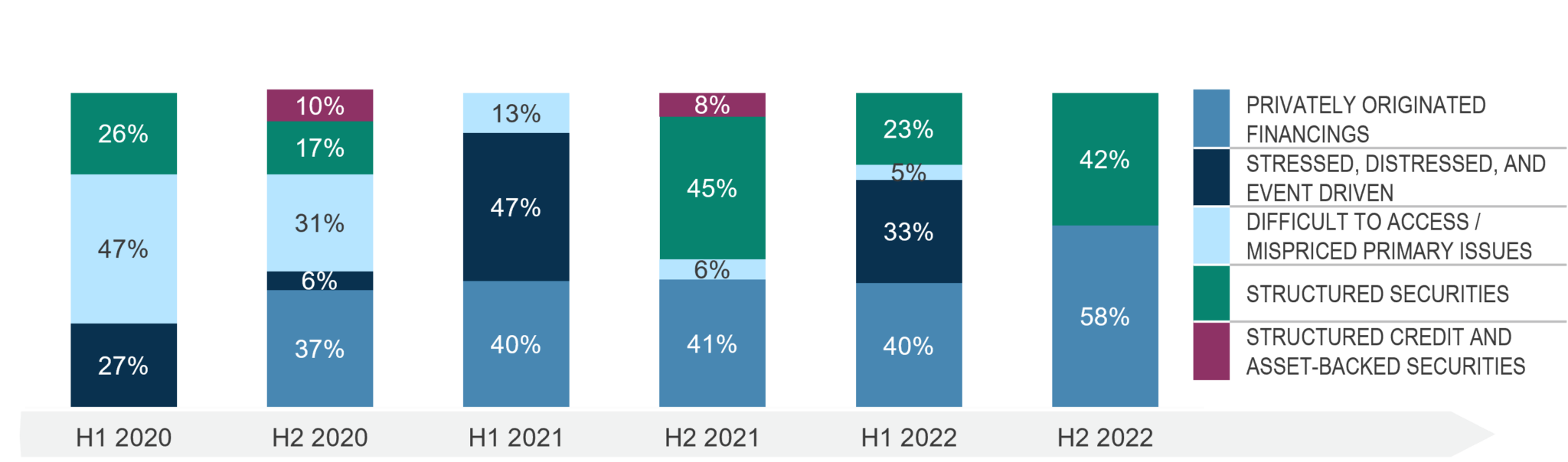 Widening the Lens of Private Credit Through Co-Investing | GCM Grosvenor