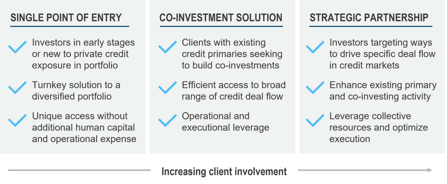 Widening the Lens of Private Credit Through Co-Investing | GCM Grosvenor