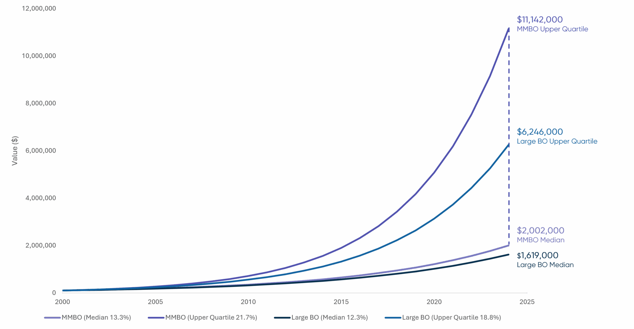 The Blueprint for Private Equity: Building with the Middle Market | GCM ...